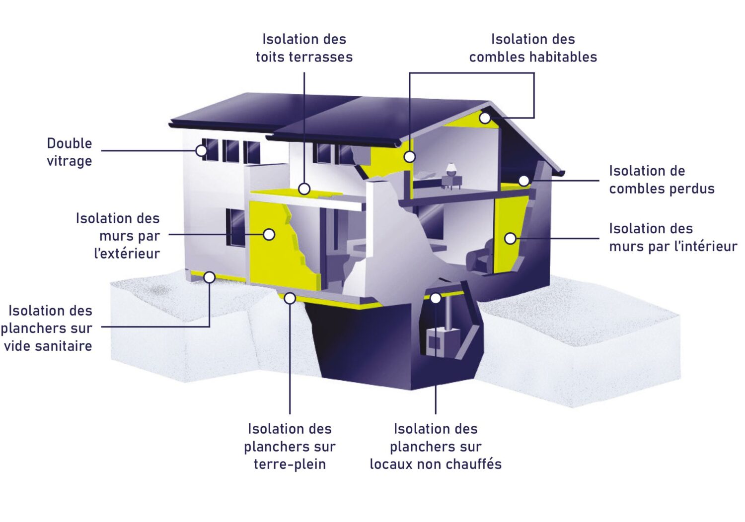 L’isolation par mousse polyuréthane projetée - Technochape